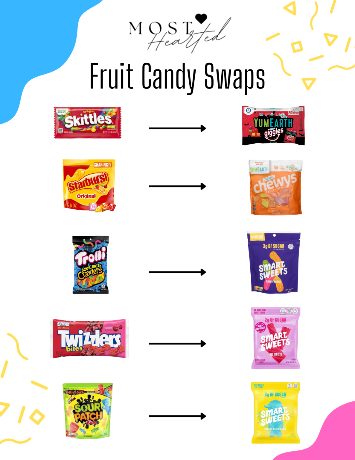 WT* Is In Your Favorite Candy?! - Most Hearted